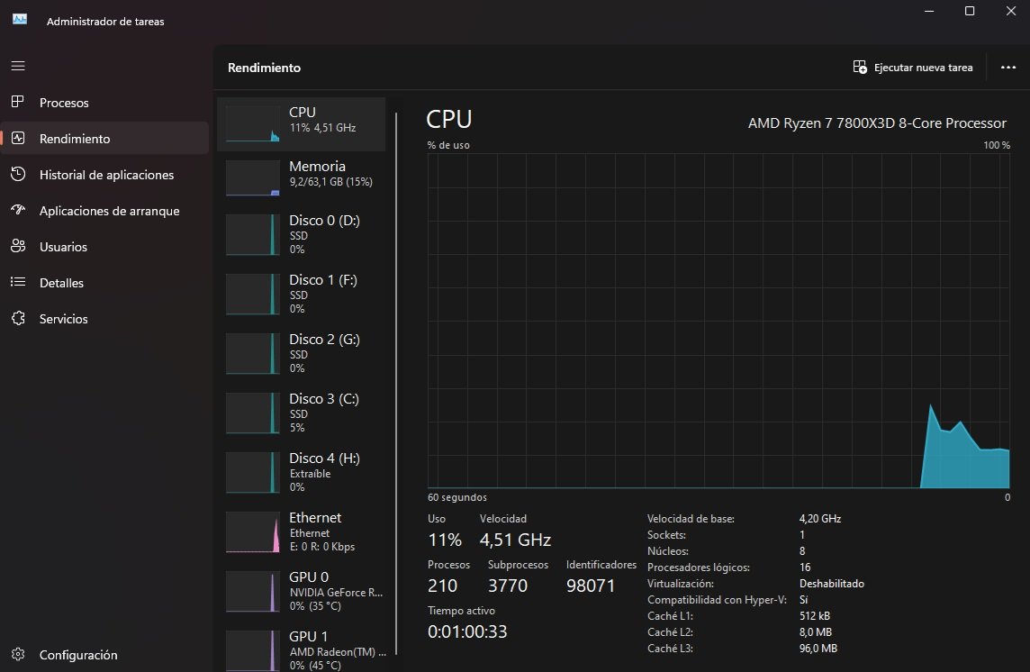 Windows 11 cambiará la manera de calcular el uso de CPU