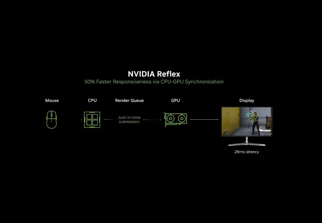 NVIDIA Reflex ya es compatible con 150 juegos